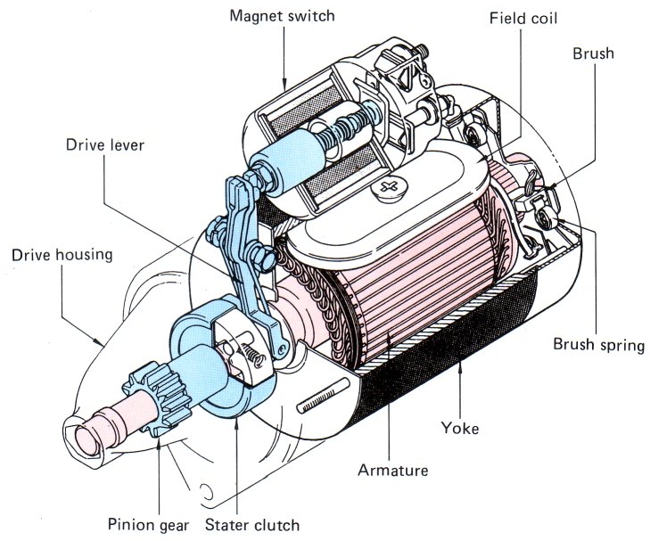 Tech Electrical Starter Motor Conventional Type Rollaclub Tech Electrical Starter Motor Conventional Type Rollaclub